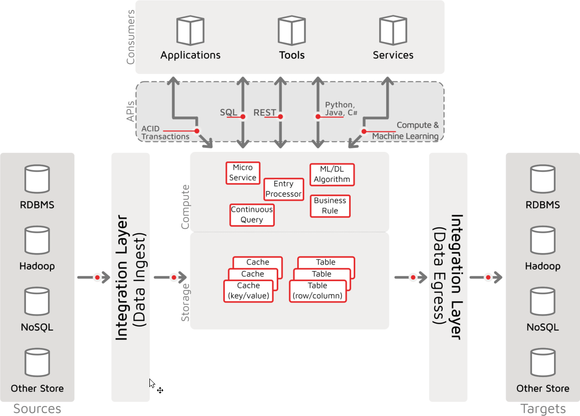 Event Stream Processing with Apache Ignite - Part 3 Event Stream Processing with Apache Ignite - Part 3